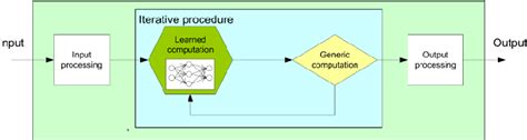 Data Driven Symbol Detection Via Model Based Machine Learning
