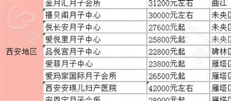 西安月子中心价目表2021新出炉！碑林和雁塔区32w起步！ 非常完美