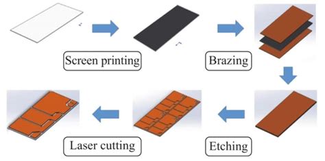 Printed Circuit Board Assemblies Pcbas In China Andwin Circuits