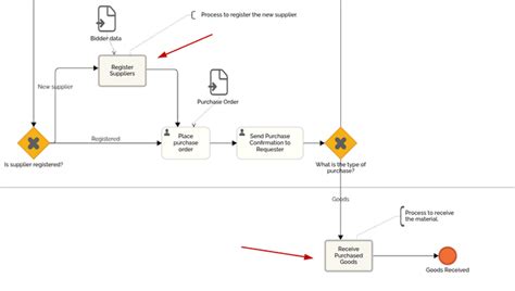 Bpmn Subprocesses Explained Types Uses And Examples