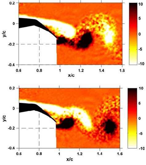 Two Phases Of Phase Averaged Normalized Vorticity Xc U Based On 50