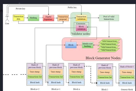 Ep 3 การบันทึกเวลา Timestamp Server Content Board Hashpire Community