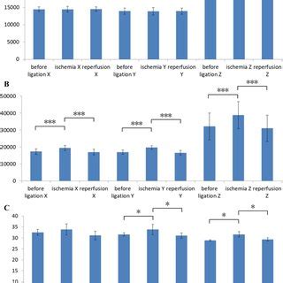 Statistical Analysis Of XYZ Values For The Congestion Model Showing Download Scientific