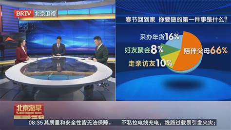 春节回到家 你要做的第一件事是什么？北京时间