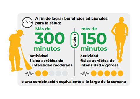 Nuevas Recomendaciones De La Oms Sobre La Práctica De Ejercicio Físico