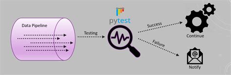 Perform Data Quality Test On Your Data Pipelines With Great Expectations By Haq Nawaz