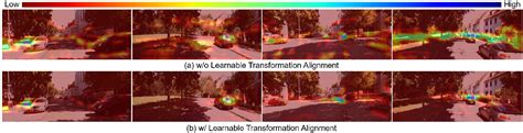 Figure 6 From Self Supervised Learning Of Lidar 3d Point Clouds Via 2d 3d Neural Calibration