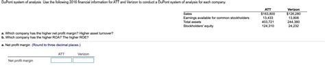 Solved Dupont System Of Analysis Use The Following 2016