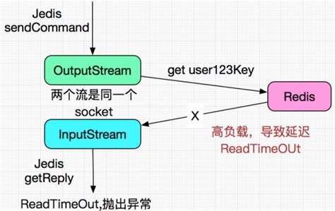 我的解Bug之路串包Bug解决思路 缺陷管理 softtest 软件测试网