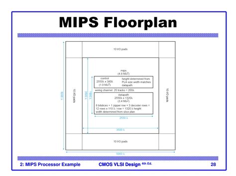 Ppt Mips Processor Example Structured Design Powerpoint Presentation