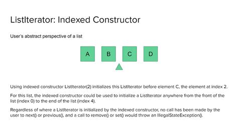 Listiterators Youtube