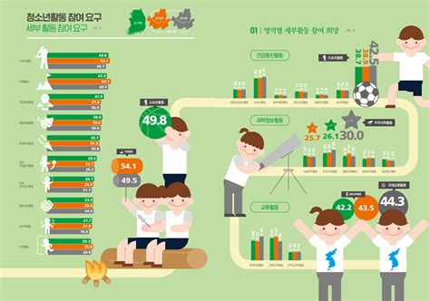 서울특별시립청소년활동진흥센터 2018년 우리나라 서울의 청소년들은 어떤 활동에 참여하고 싶어