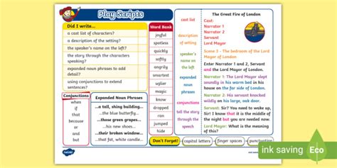 Ks1 Writing Play Scripts Knowledge Organiser