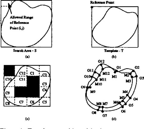 Figure 1 From Recovering And Tracking Pose Of Curved 3d Objects From 2d