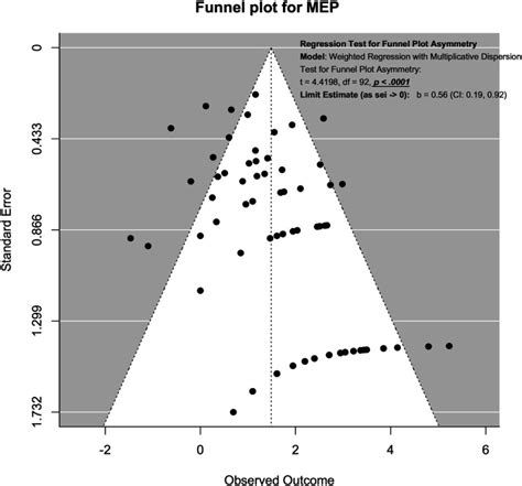 Accuracy Of Intraoperative Neuromonitoring In The Diagnosis Of Intraoperative Neurological