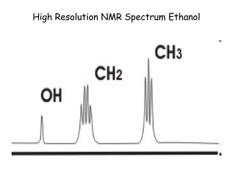 High Resolution Nmr Spectra Of As Prepared Samples A Vrogue Co
