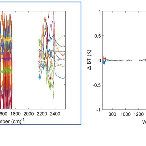 A Monthly Mean Cris Spectral Anomalies Over The Tropical Ocean Region