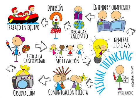 Visual Thinking
