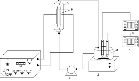 Schematic Diagram Of Experimental Set Up 1 Dc Power Supply 2