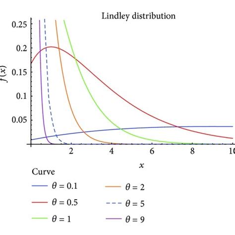 Pdf On The Mean Residual Life Function And Stress And Strength