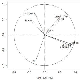Principal Component Analysis Download Scientific Diagram