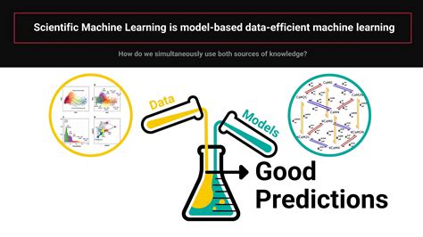 Generalizing Scientific Machine Learning And Differentiable Simulation
