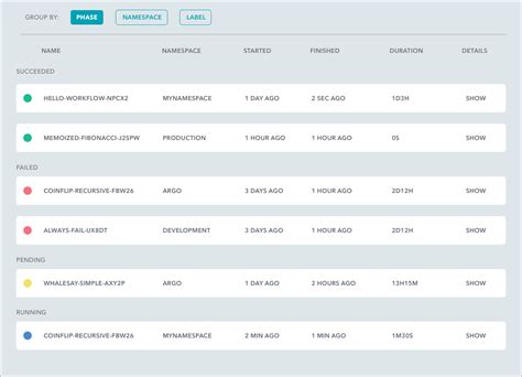 Ui Group By In Workflows List Issue Argoproj Argo Workflows Github