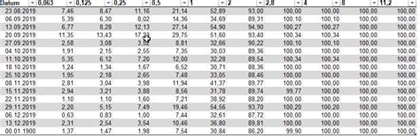 Solved Line Chart Value Sorted Microsoft Fabric Community