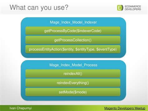 Magento Indexers Ivan Chepurnyi Magento Trainer Lead Developer Ppt
