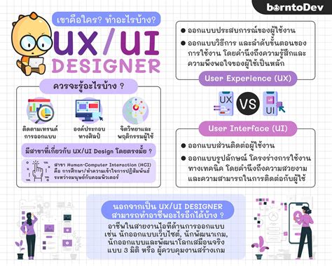 borntodev 🔥 “แนะนำขั้นตอนการเรียนรู้สู่การเป็น ux ui