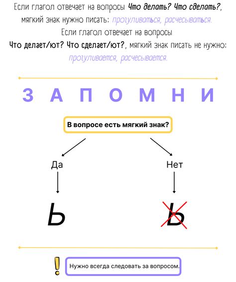 Мягкий знак в разных частях речи Разделительные Ъ и Ь Часть 1 — Шаг 7