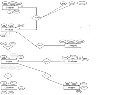 Solved You Have To Implement The Erd Diagram To Oracle