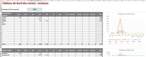 Tableau Excel Suivi Chiffre Daffaires Modèle Pour Analyses