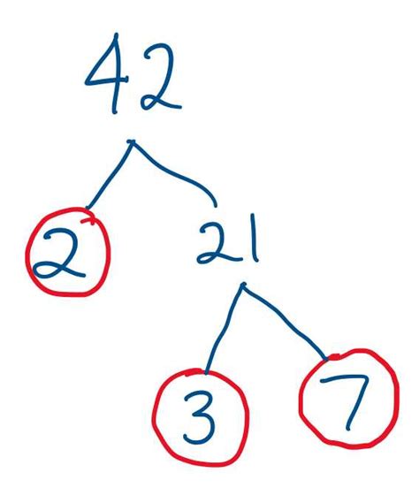 What Is The Prime Factorization Of 42 Maths How To With Anita