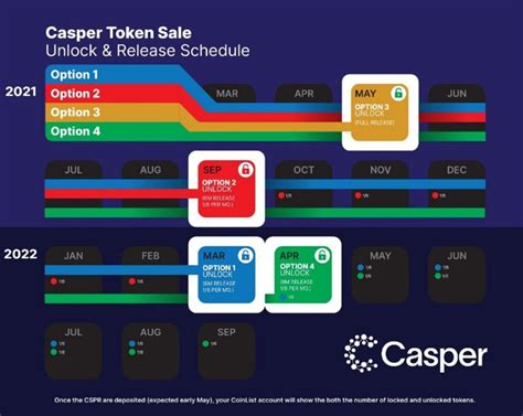 Casper Network Là Gì Toàn Tập Về Cspr Token Crypto Age