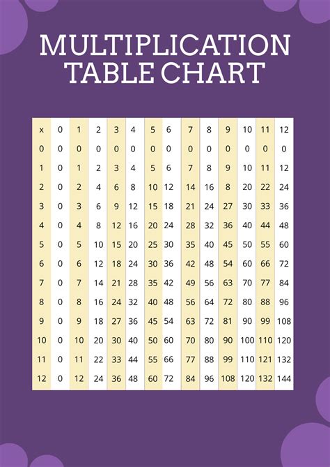 Free Table Graph Chart Templates Editable And Printable