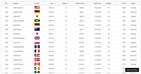 wc data grid column options codesandbox