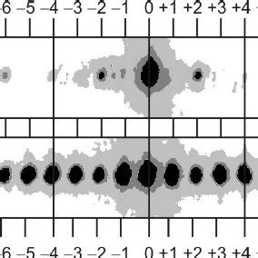Far Field Diffraction Pattern Produced By The Device Geometry Shown In