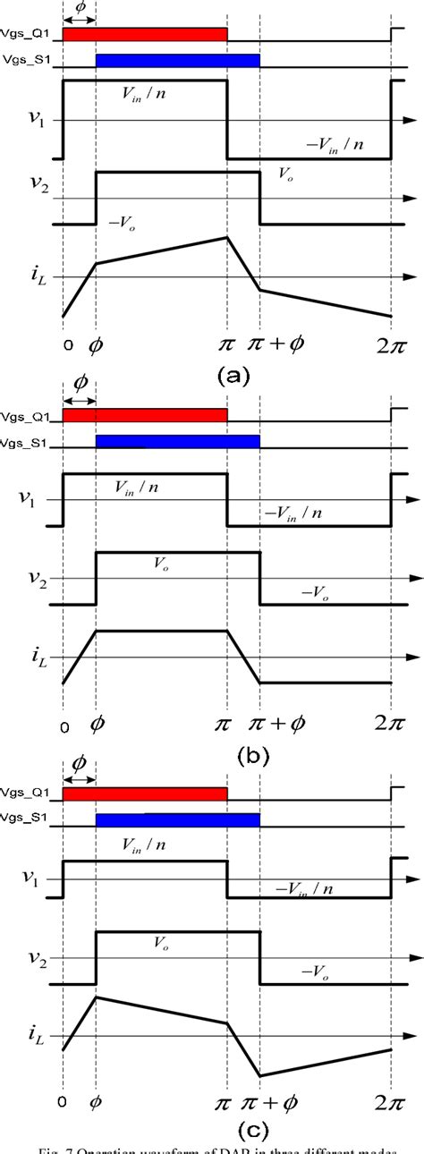 Figure 7 From Novel Dc Dc Architecture For High Efficiency Smps With Multiple Outputs Semantic