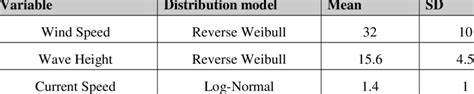 5 Properties Of Statistical Properties Of Random Variables Download