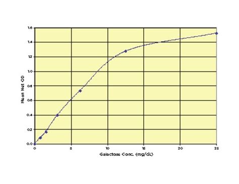 Arbor Assays Galactose Colorimetric Detection Kit 2 Plate Quantity