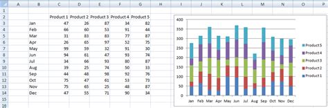 How To Use Array Formulas To Protect Dashboard Charts Excel Dashboard Templates
