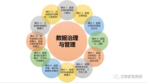 1100万数据治理人才缺口！点击查看，数据治理与管理认证，成为国内首批专业人才！ 知乎