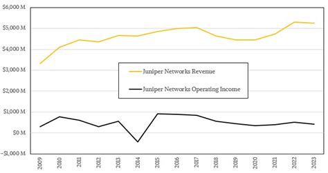 Why Would HPE Buy Juniper Networks