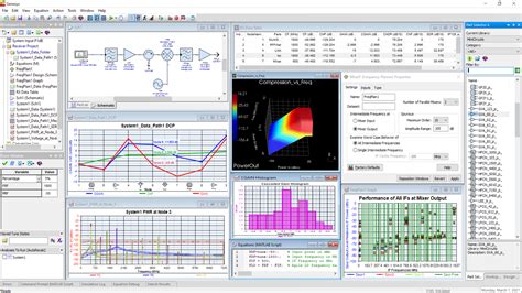W5302B PathWave RF Synthesis Core System Keysight