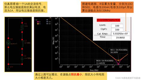 通过仿真理解rlc串联电路和rlc并联电路的阻抗、导纳、品质因数等概念rlc串联电路的仿真与分析 Csdn博客