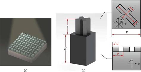 Novel All Silicon Metamaterials Enhances Control Of Terahertz