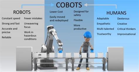 Mark Gray On Linkedin Cobots Universalrobots Robots Robotics