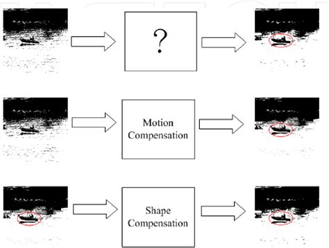 Figure 1 From Chapter 4 Compensation Methods For Video Coding