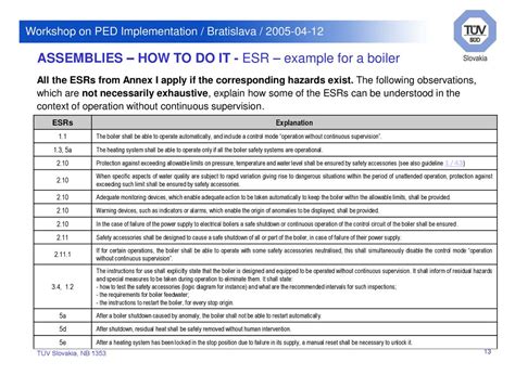 Workshop On The Implementation Of The Pressure Equipment Directive